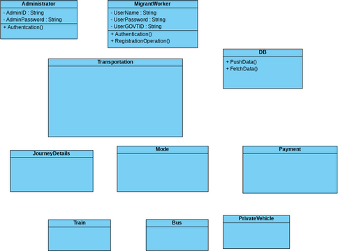 Class Diagram | Visual Paradigm Community